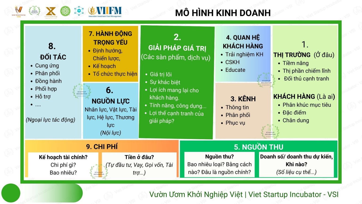 Tải tài liệu Khung mô hình kinh doanh - Business Model Canvas - Vườn ...